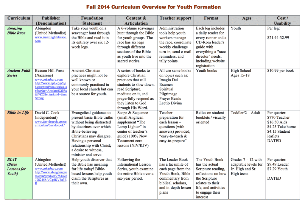 Youth chart - Building Faith